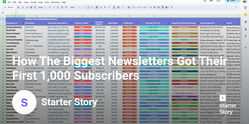 How The Biggest Newsletters Got Their First 1,000 Subscribers