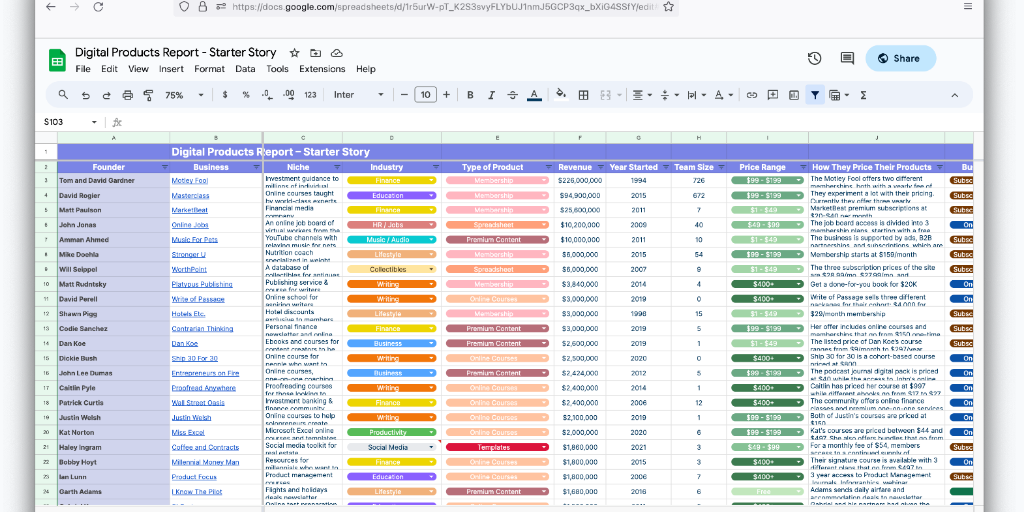 Report: 102 Digital Products Making Millions - Starter Story