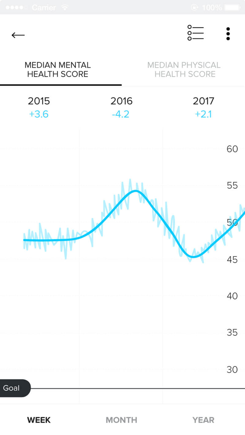 Leveraging My Experience As A Doctor To Create A Digital Health App