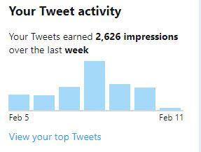 How I Coded A Blog From Scratch And Monetized It - Starter Story