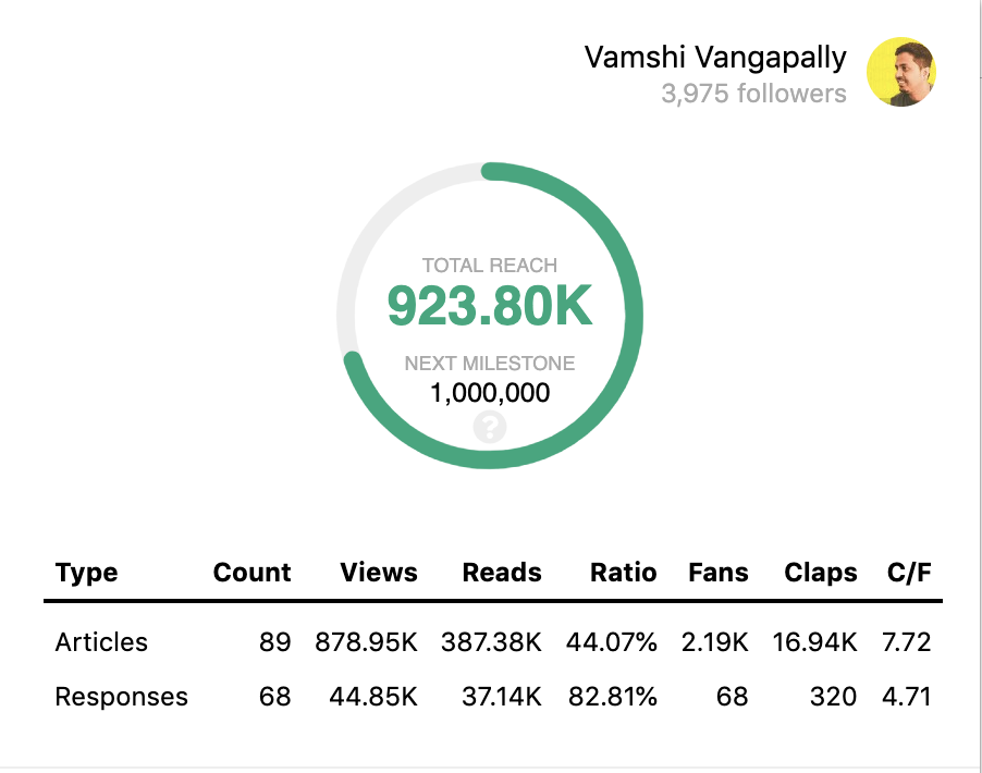 How I Built A $0 To $100K/Month Crypto Tax Calculator - Starter Story