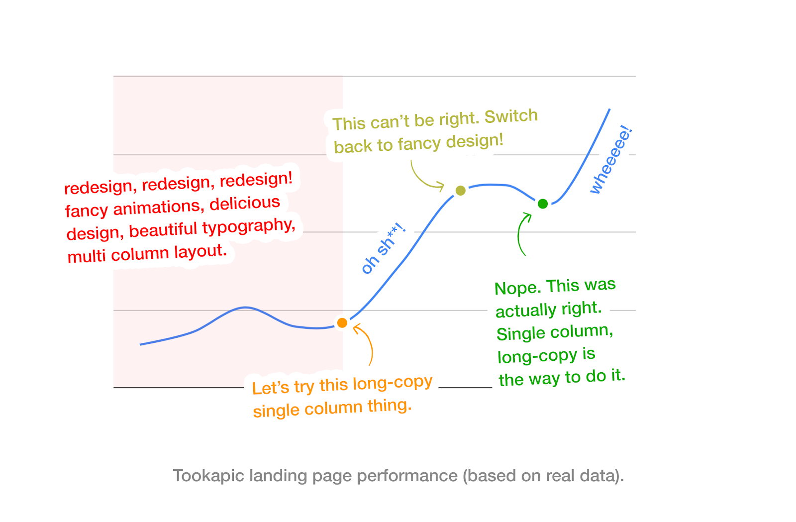 Everything I Learned Launching A $2K/Month Photojournal Project