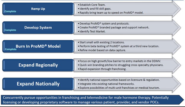 How We Started A $700K/Month Aesthetic Dermatology Business - Starter