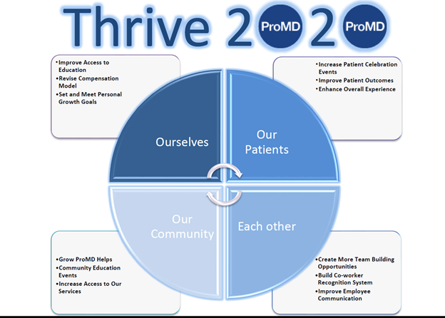 How We Started A $700K/Month Aesthetic Dermatology Business - Starter