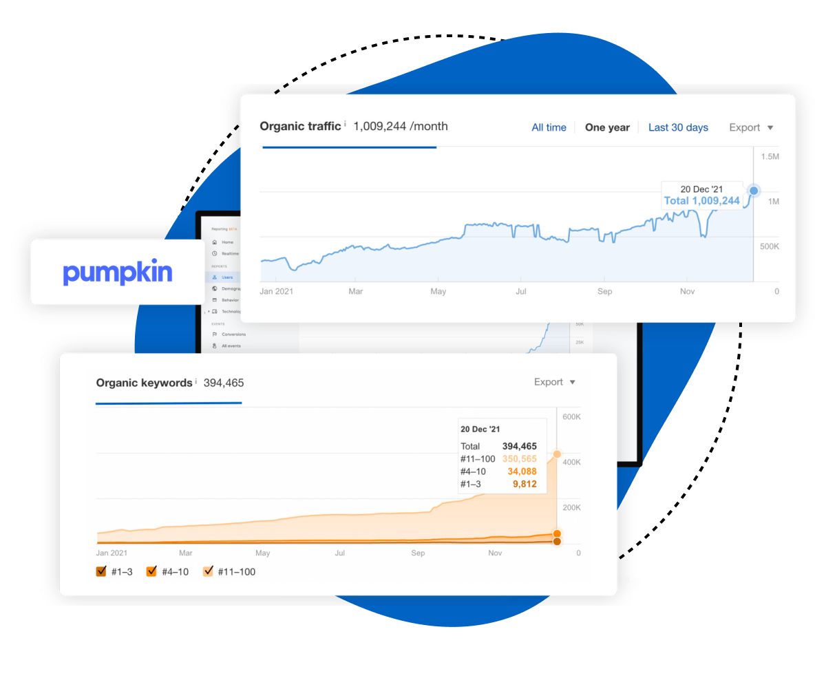 GR0 Update: Entering 2023, We Are Doing $1.8MM In Revenue Monthly