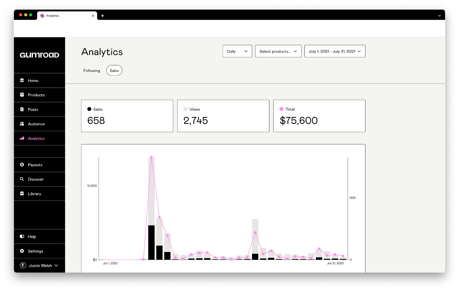 How Justin Welsh Built A $2M Solopreneur Empire - Starter Story