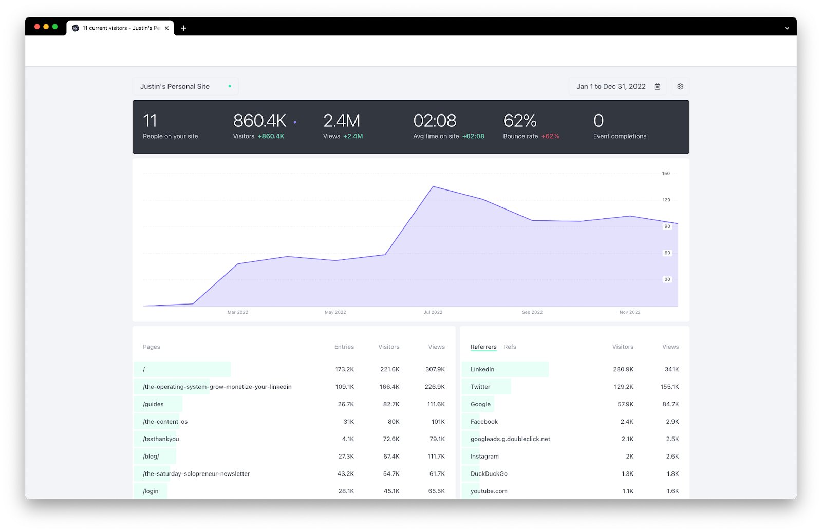 How Justin Welsh Built A $2M Solopreneur Empire - Starter Story