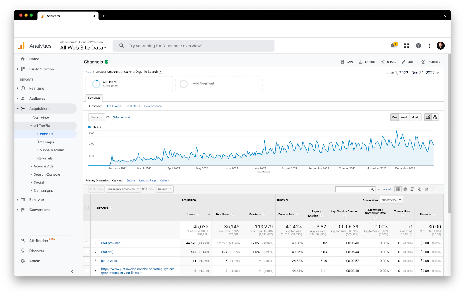 How Justin Welsh Built A $2M Solopreneur Empire - Starter Story