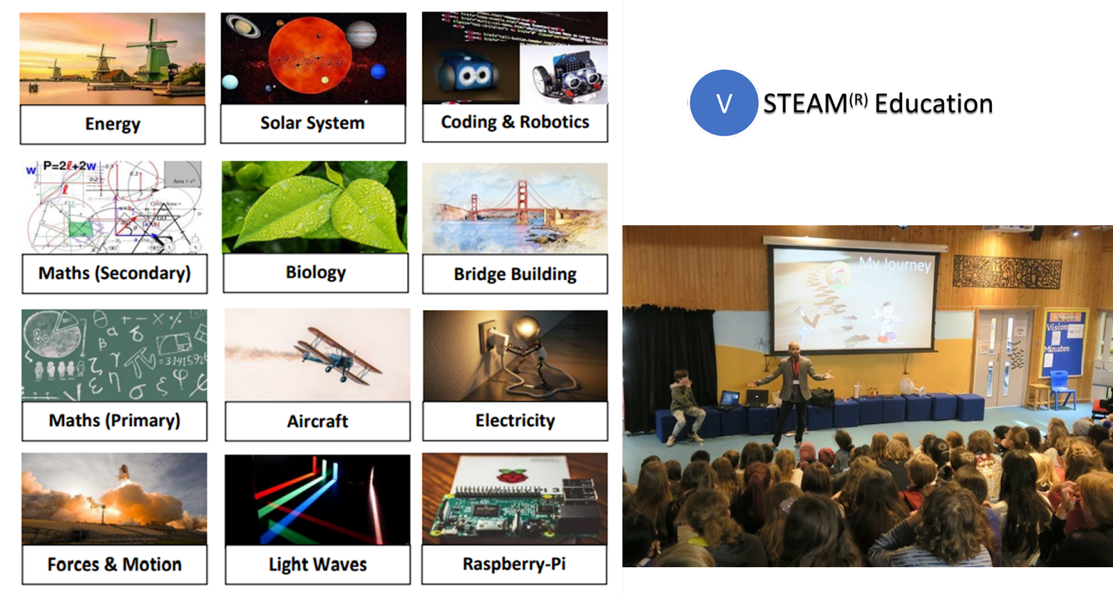 Growing Our STEM Education Business To $45K/Year [Update] - Starter