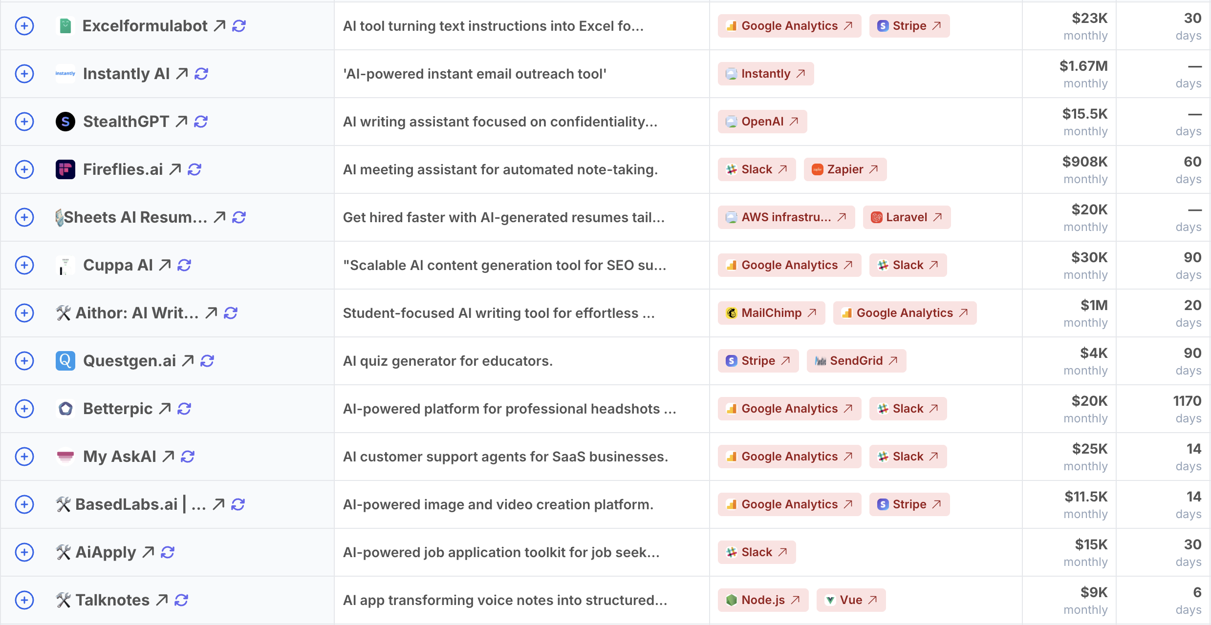 GPT Wrapper Ideas - Starter Story